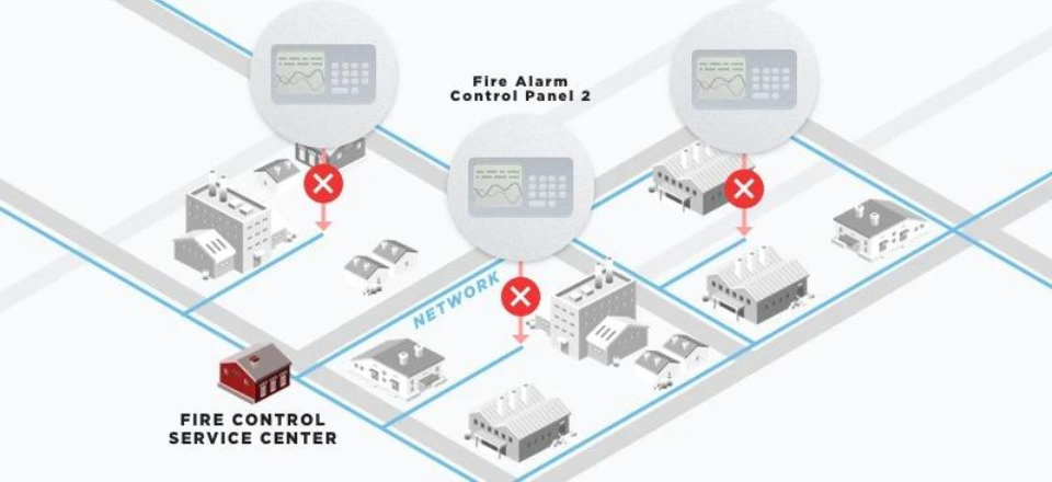 Fire Alarm Upgrades: Replacing & Updating Your System